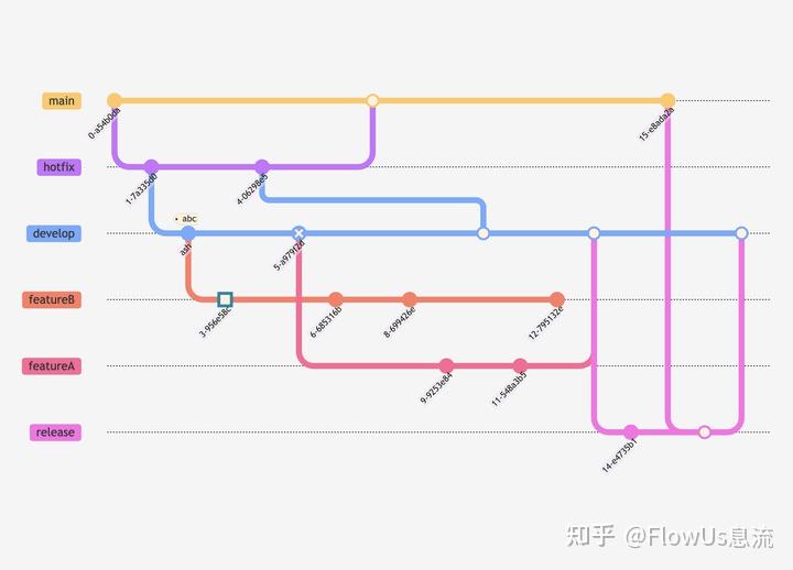 Mermaid 使用教程：从入门到精通 - 知乎