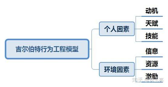 MECE法则--高手的逻辑缜密全靠它 - 知乎