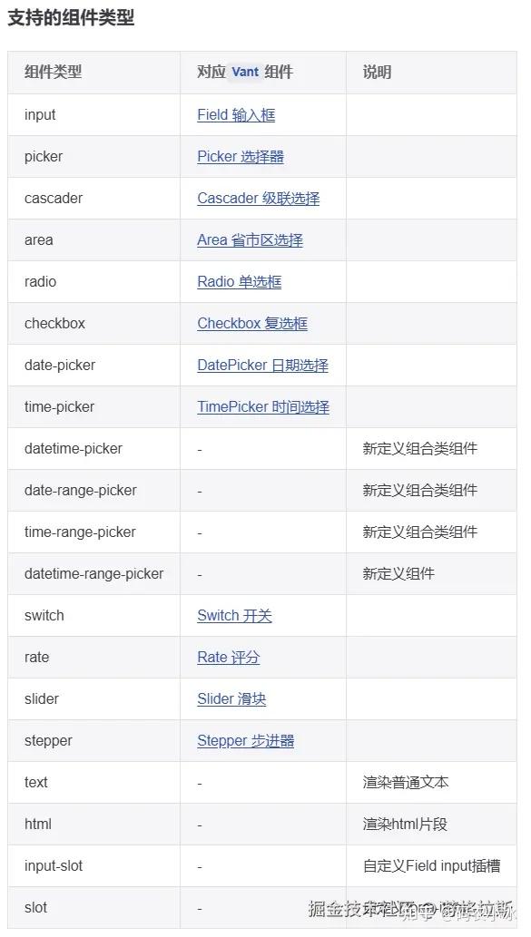 Vant 又一神器 Vant4-kit 来啦！！！ - 知乎