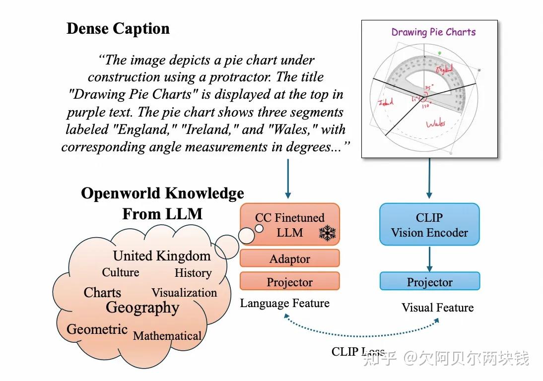 AAAI 2026杰出论文系列整理 - 知乎