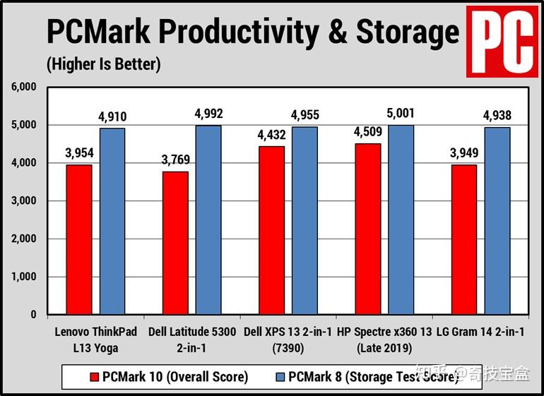 联想ThinkPad L13 Yoga评测 - 知乎