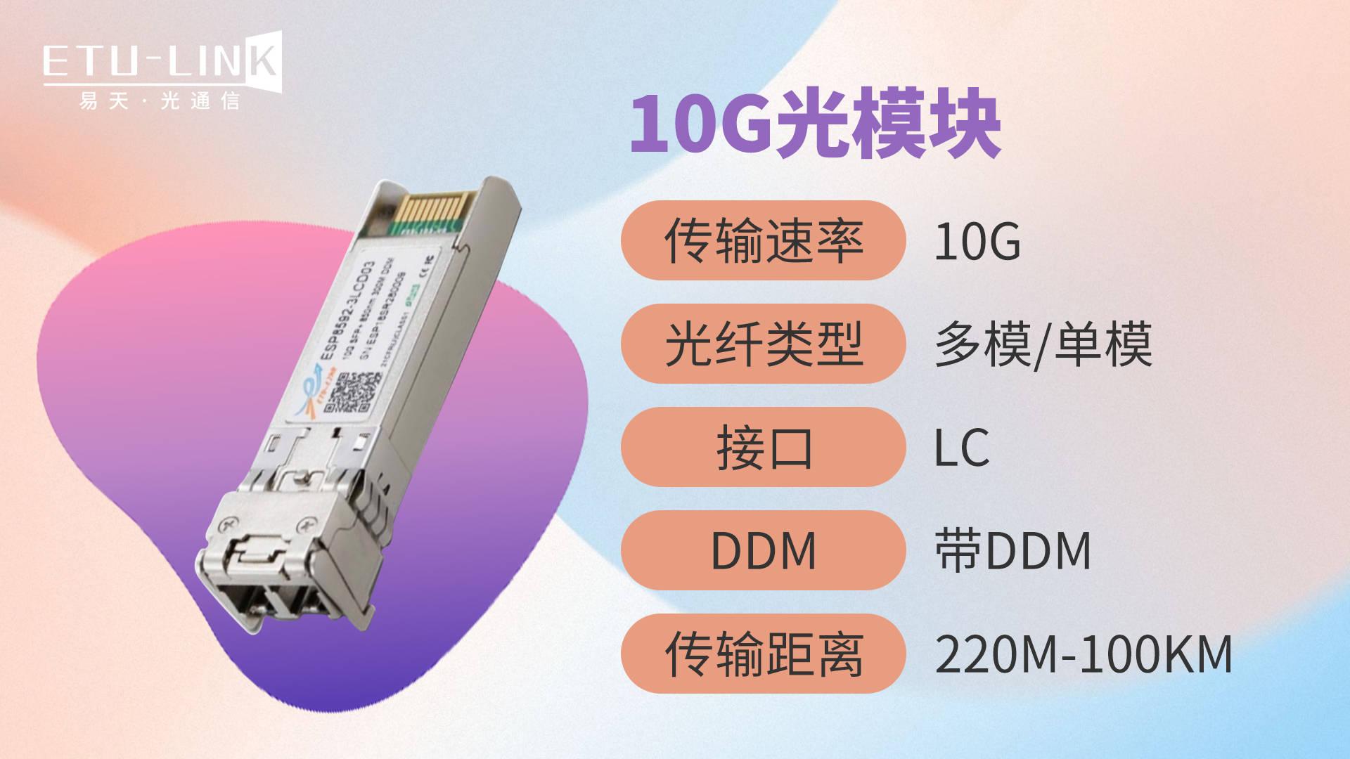 10G、40G、100G光模块的类型和应用 - 知乎