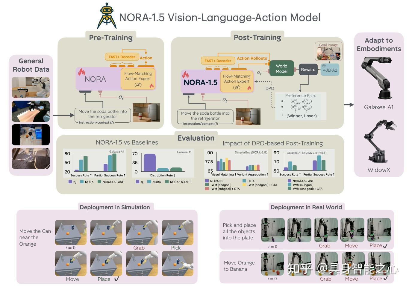 在看完近50篇VLA+RL工作之后...... - 知乎
