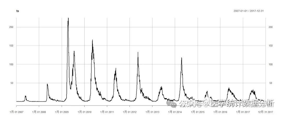 一文读懂十模型lasso、贝叶斯、KNN、Logistic、决策树、随机森林、SVM、神经网络、XGBoost、lightGBM - 知乎