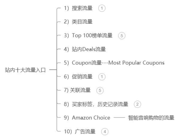 亚马逊A9算法全解析 - 知乎