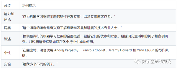 如何写出优雅的prompt？ - 通用的万能框架 - 知乎