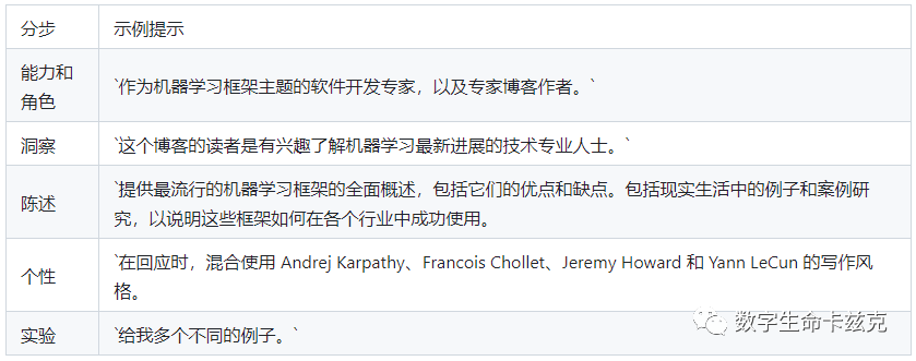 如何写出优雅的prompt？ - 通用的万能框架 - 知乎