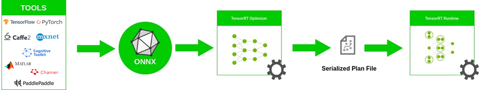 TensorRT：Python API - 知乎