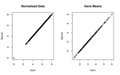 R如何读取不同类型的单细胞测序数据（10X、h5ad、RDS、loom） - 知乎