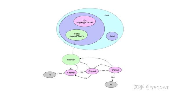消息推送架构-Based-GOIM - 知乎