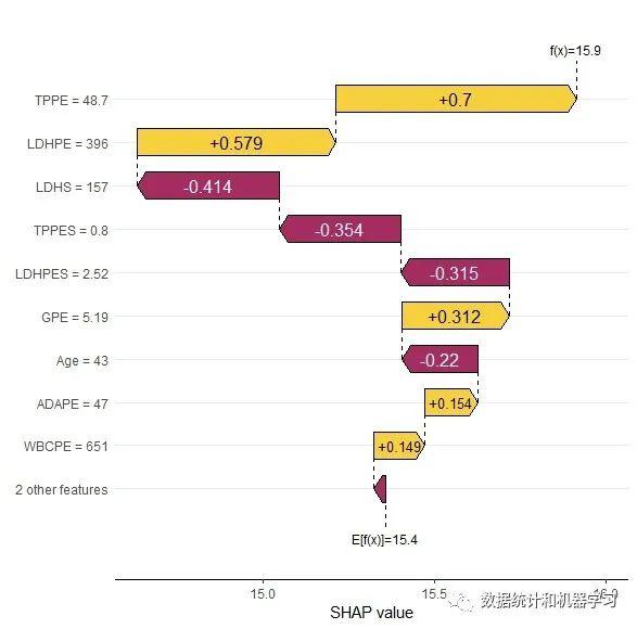 R语言机器学习-基于SHAP的LightGBM可解释性 - 知乎