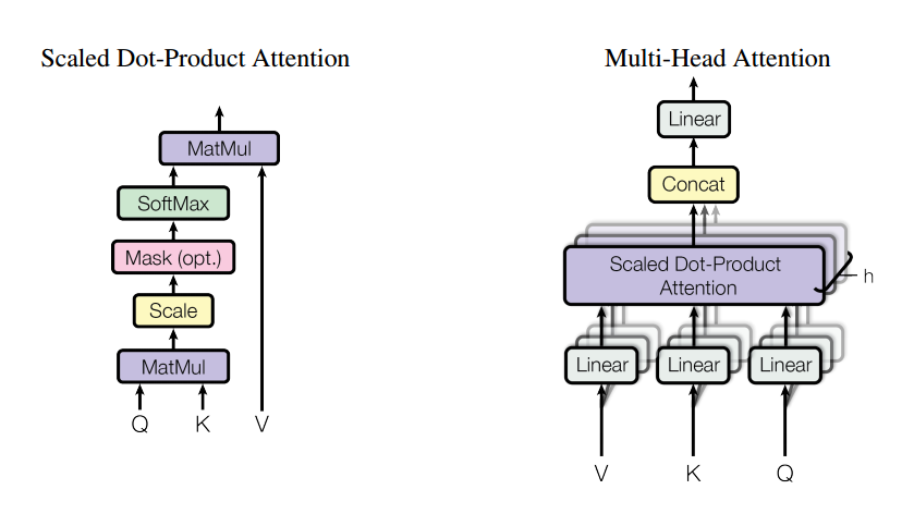 BERT的原理与应用 - 知乎