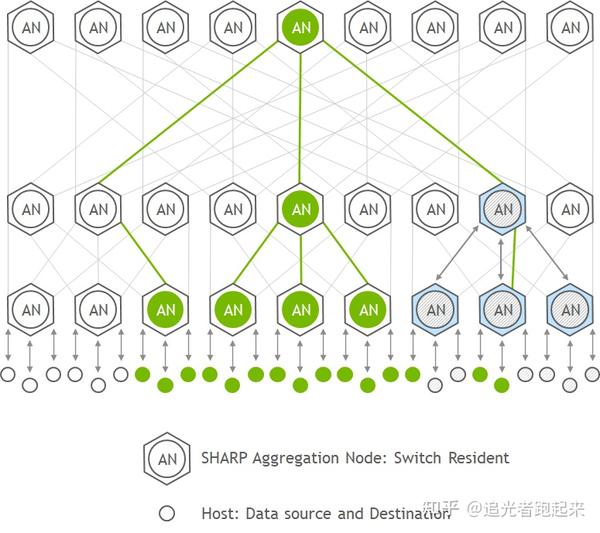 纳多德视点 | InfiniBand十大优势 - 知乎