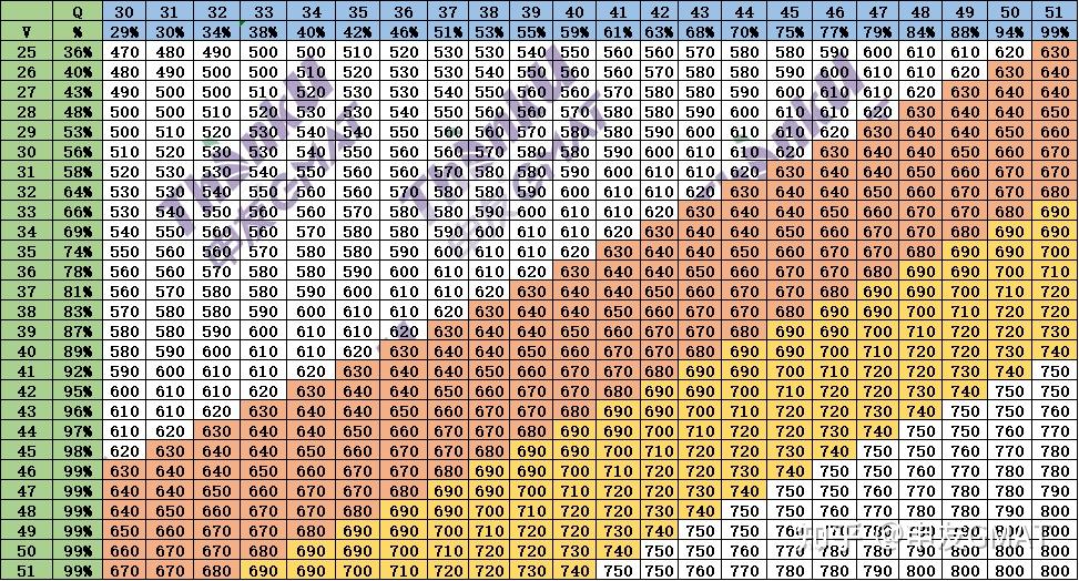 GMAT分数对照表，想考700+语文数学能错几题？ - 知乎
