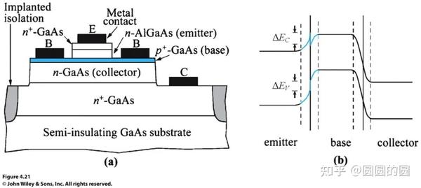 一文了解双极性晶体管（三极管） - 知乎