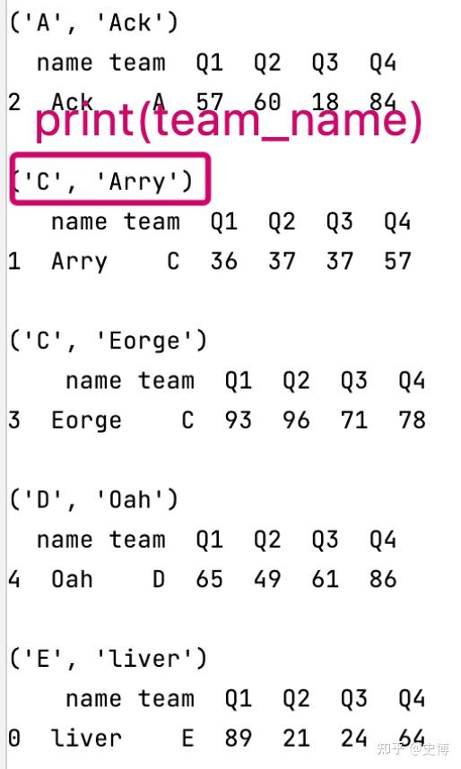 【函数】groupby 分组聚合操作 知乎