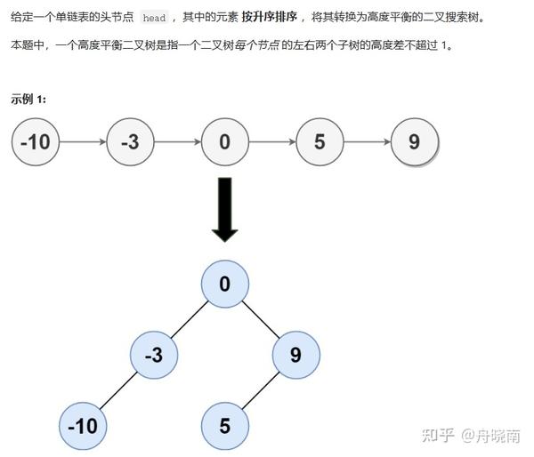 算法第五十四题：将有序链表转换为二叉搜索树，分治分治中序遍历优化，leetcode编号109，难度中等 知乎