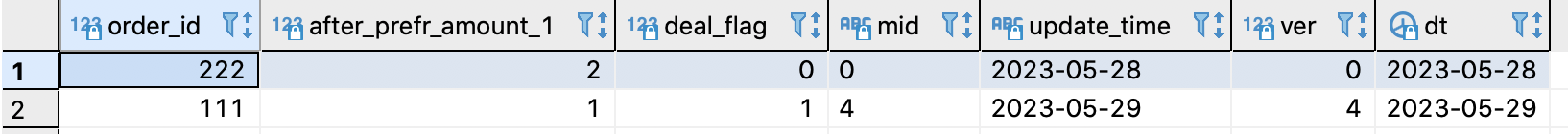 【Clickhouse】ReplaceingMergeTree 引擎 final 实现合并去重探索 | 京东云技术团队 - 知乎