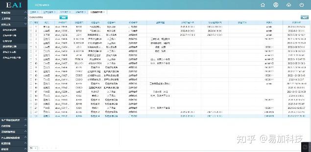 「EAI智能化管理」企业降本增效利器 - 知乎
