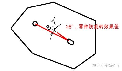 RPS设计规范（亦称MLP） - 知乎