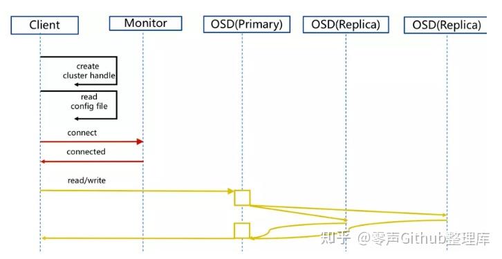 【超详细】Ceph到底是什么？本文为你解答，看完就懂 - 知乎