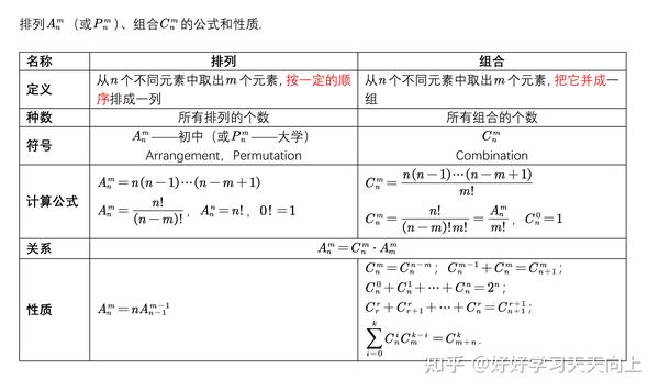 排列A(n,m)、组合C(n,m) - 知乎