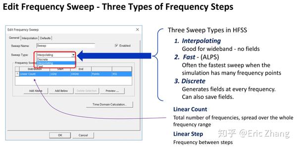 HFSS Learning Notes - 知乎