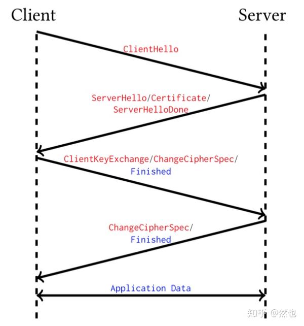 TLS加密恶意流量识别 - 知乎