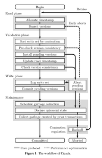 Cicada: Dependably Fast Multi-Core In-Memory Transactions阅读笔记 - 知乎