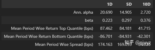 【Alphalens中文手册】图表详解 - 知乎
