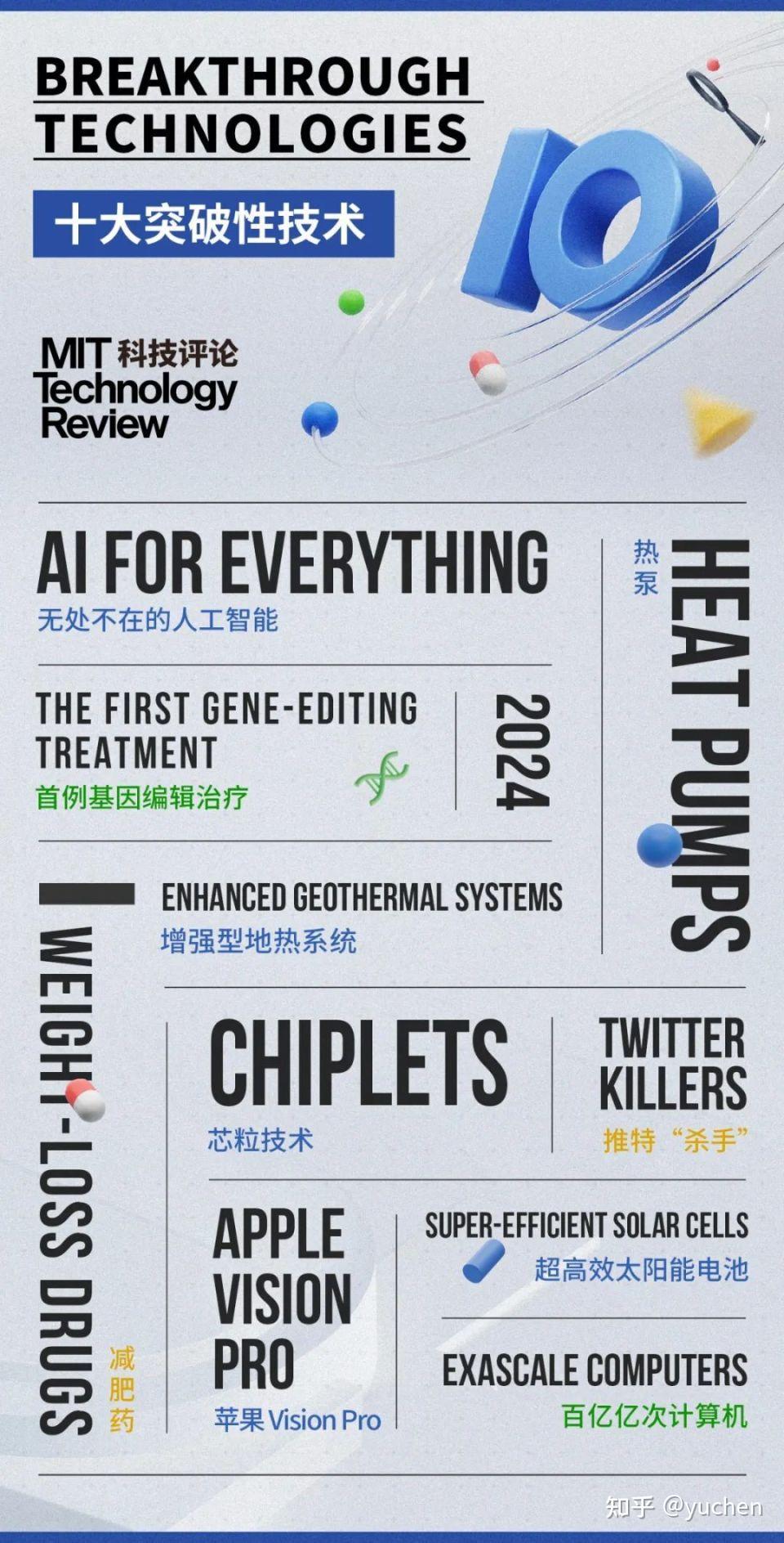 MIT发布2024年全球十大突破性技术 - 知乎