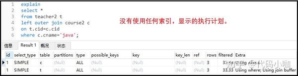 1.8w 字详解 SQL 优化 - 知乎