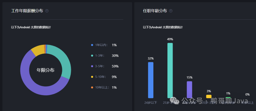 2024年程序员各岗位薪资待遇汇总（7月最新） - 知乎