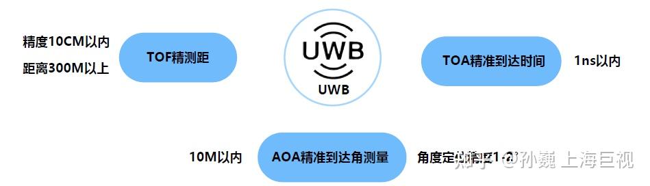 UWB十个知识点 - 知乎