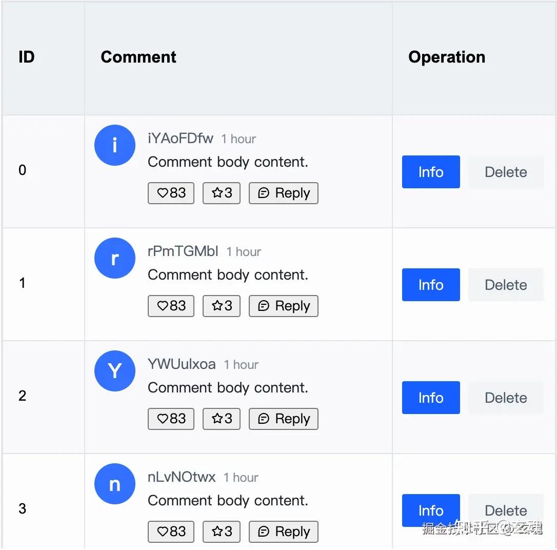 VTable表格自定义渲染:技术实践与案例 - 知乎