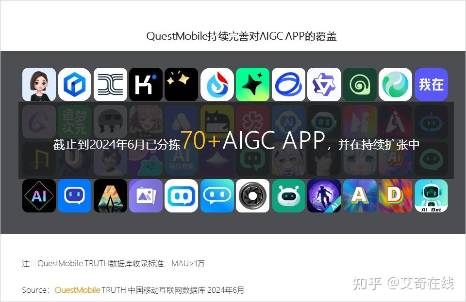 2024上半年AIGC APP流量与场景研究报告 - 知乎