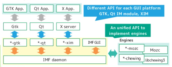 Linux的输入法框架 - 知乎