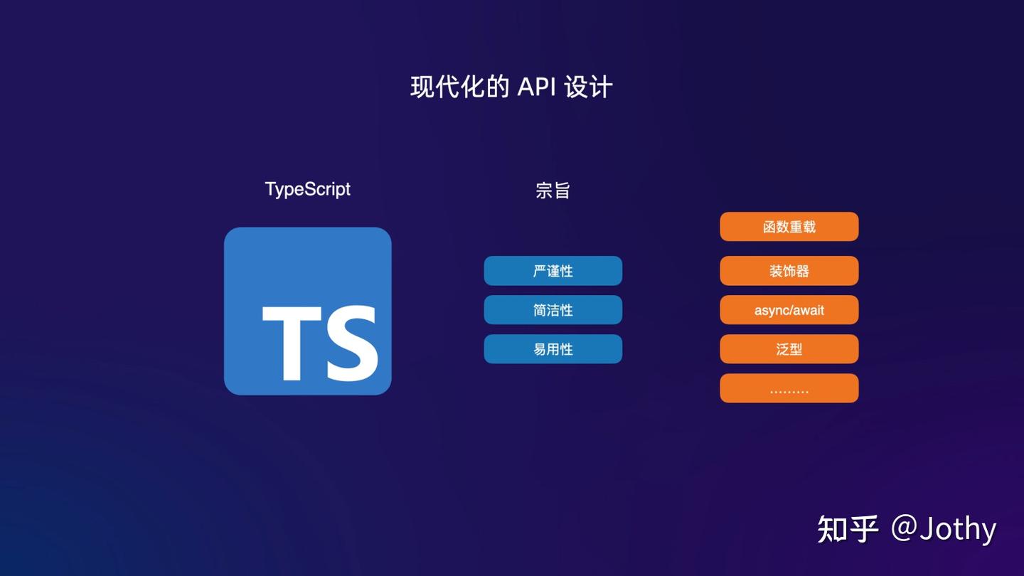 五福背后的 Web 3D 引擎 Oasis Engine 正式开源 - 知乎