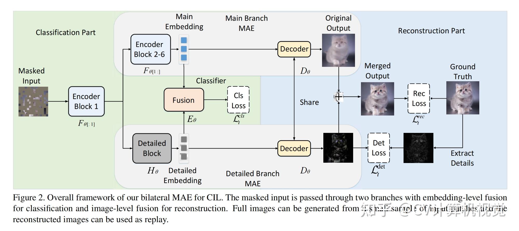 CV计算机视觉每日开源代码Paper with code速览-2023.8.25 - 知乎