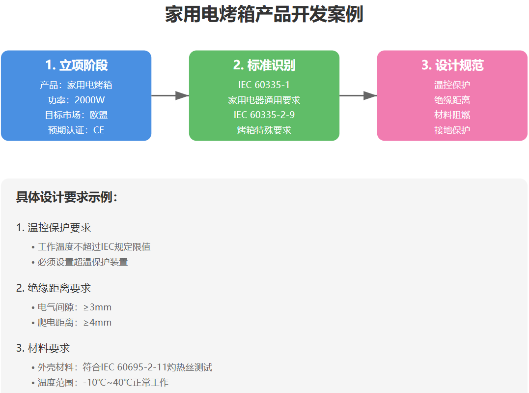 IEC认证 VS CE认证的区别 - 知乎