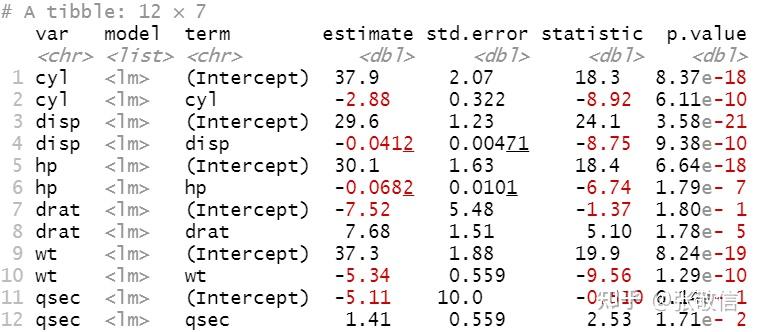 【Tidyverse优雅编程】批量建模：传递模型公式 - 知乎