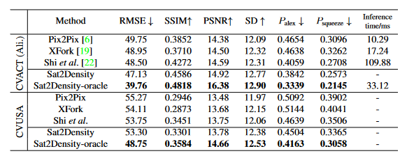 Sat2Density基于卫星图像的新视图渲染（重建） - 知乎