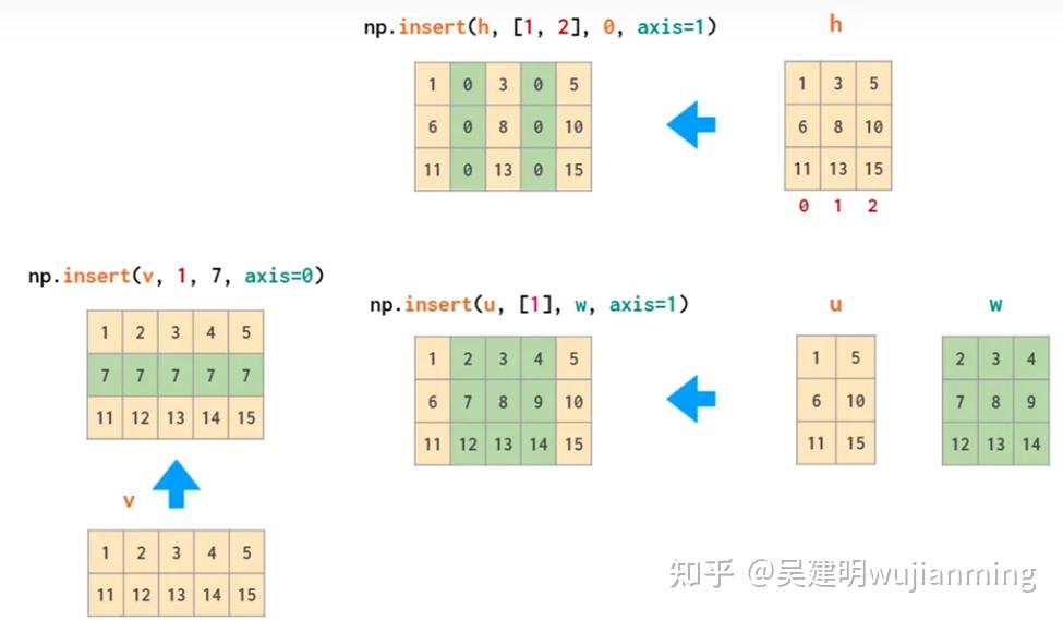 numpy.ndarray原理与计算 - 知乎