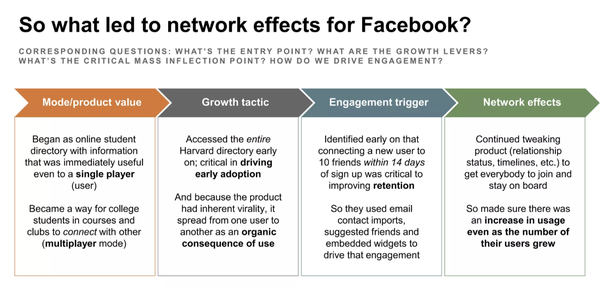 “网络效应”学习笔记 - 知乎