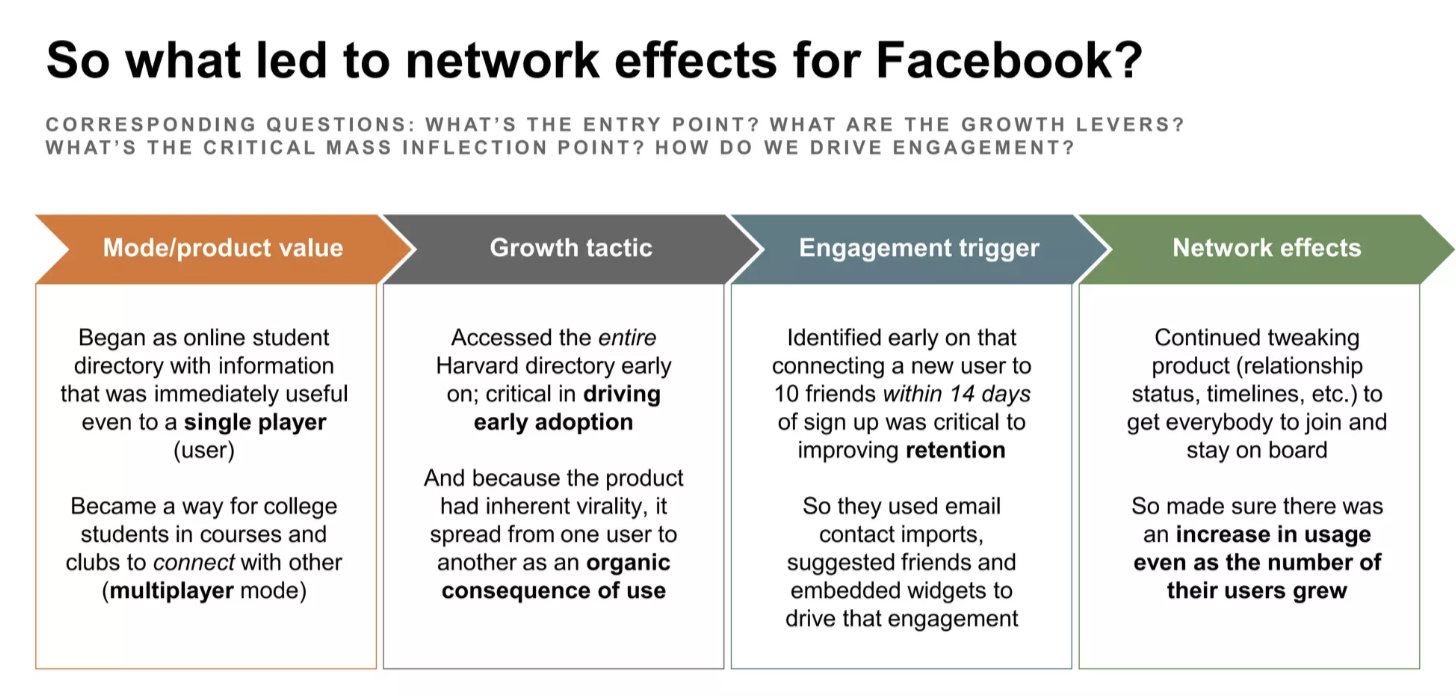 “网络效应”学习笔记 - 知乎