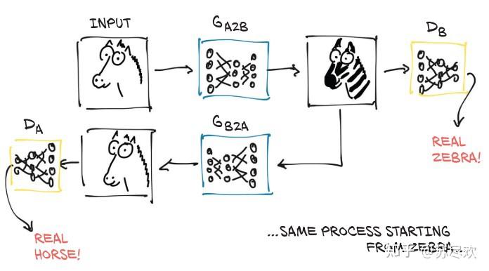 《Deep Learning with PyTorch》第2章 预训练网络(2) - 知乎