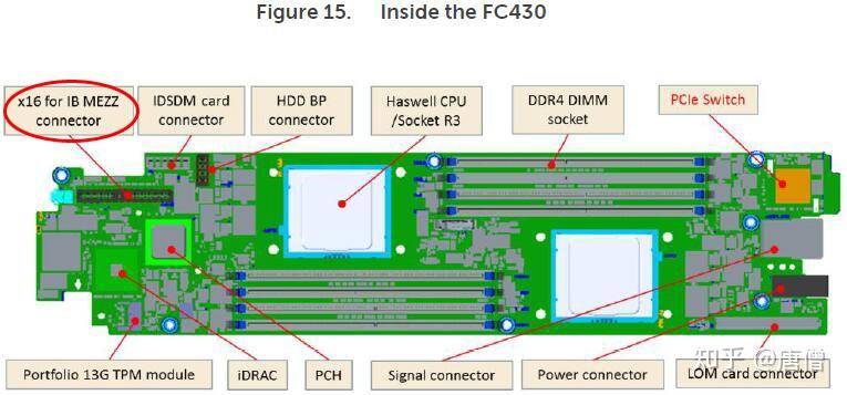 GPU over Fabrics 和 U.2转接PCIe，哪个快？ - 知乎