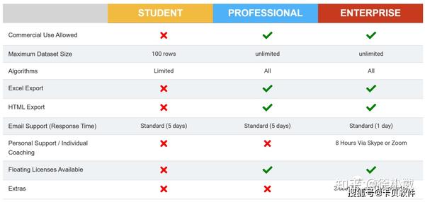 统计软件SmartPLS - 知乎