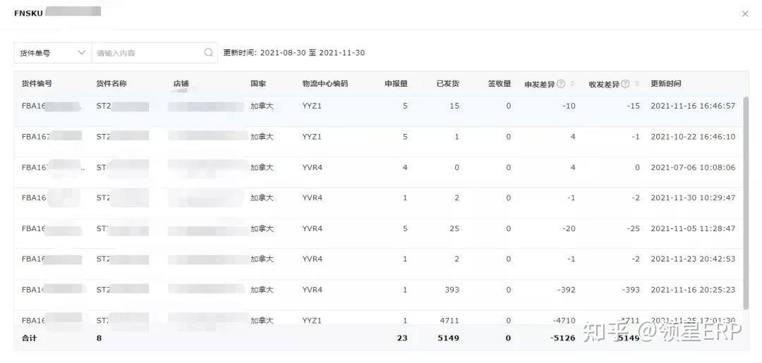 想快速完成FBA发货？这些功能要了解！ - 知乎