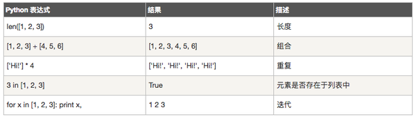 Python语法总结 - 知乎